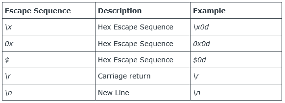 Converting commands to ASCII Hex – Global Caché Support Portal